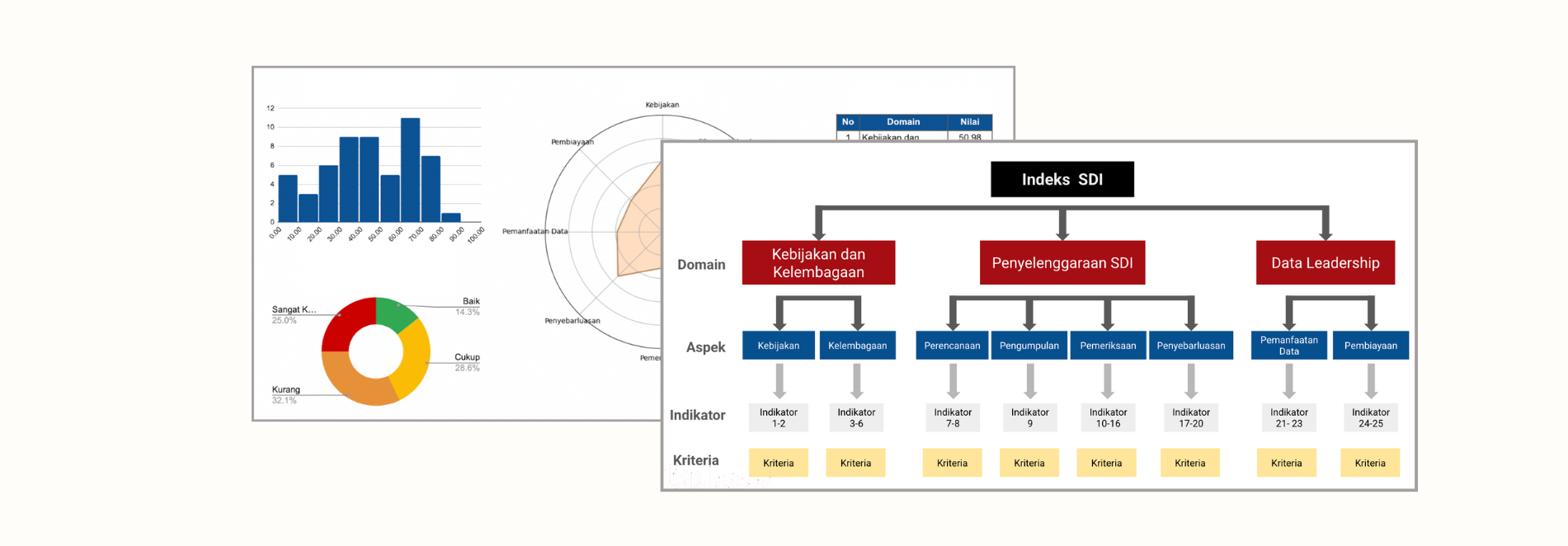 Data Analytics Projects | Venny Ayudiani